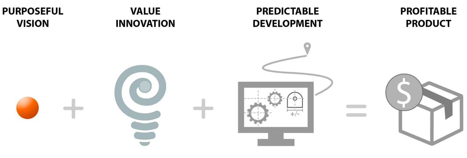 Innovation Principles, 1/7 - All Things Innovation
