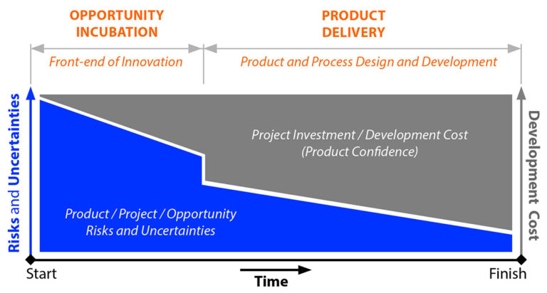 Innovation Principles, 3/7 - All Things Innovation