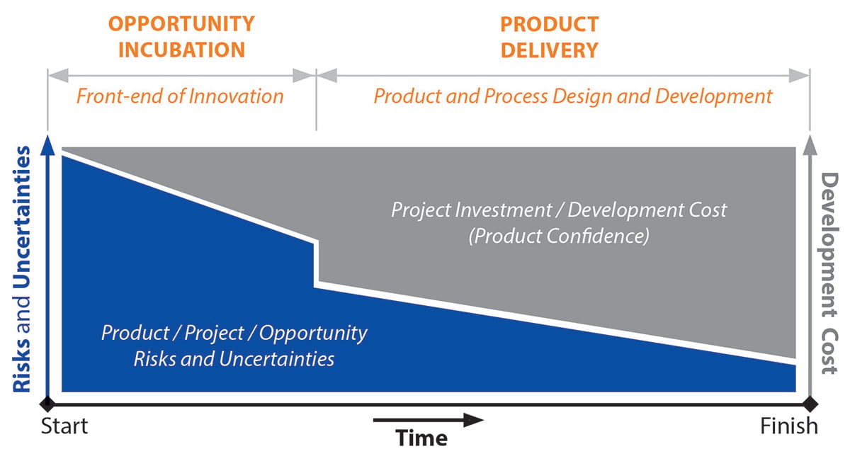 Innovation Principles, 3/7 - All Things Innovation