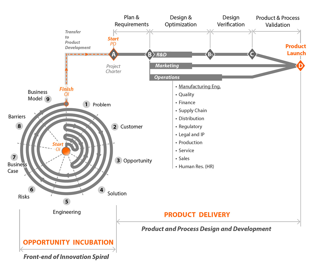 Innovation Principles, 3/7 - All Things Innovation