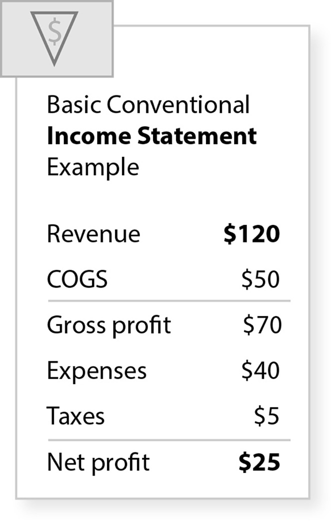 Innovation Principles, 5/7 - All Things Innovation