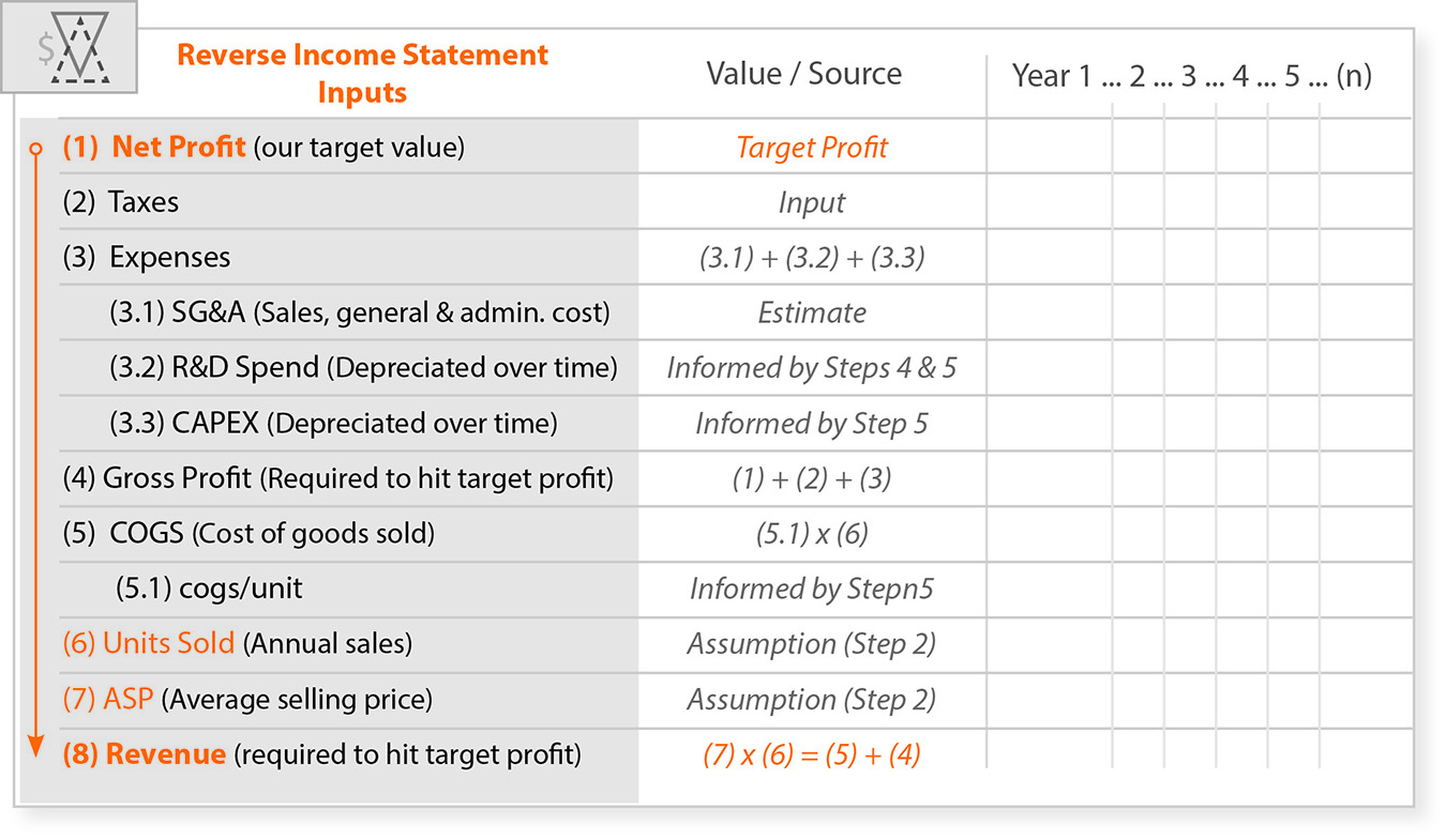 Innovation Principles, 5/7 - All Things Innovation