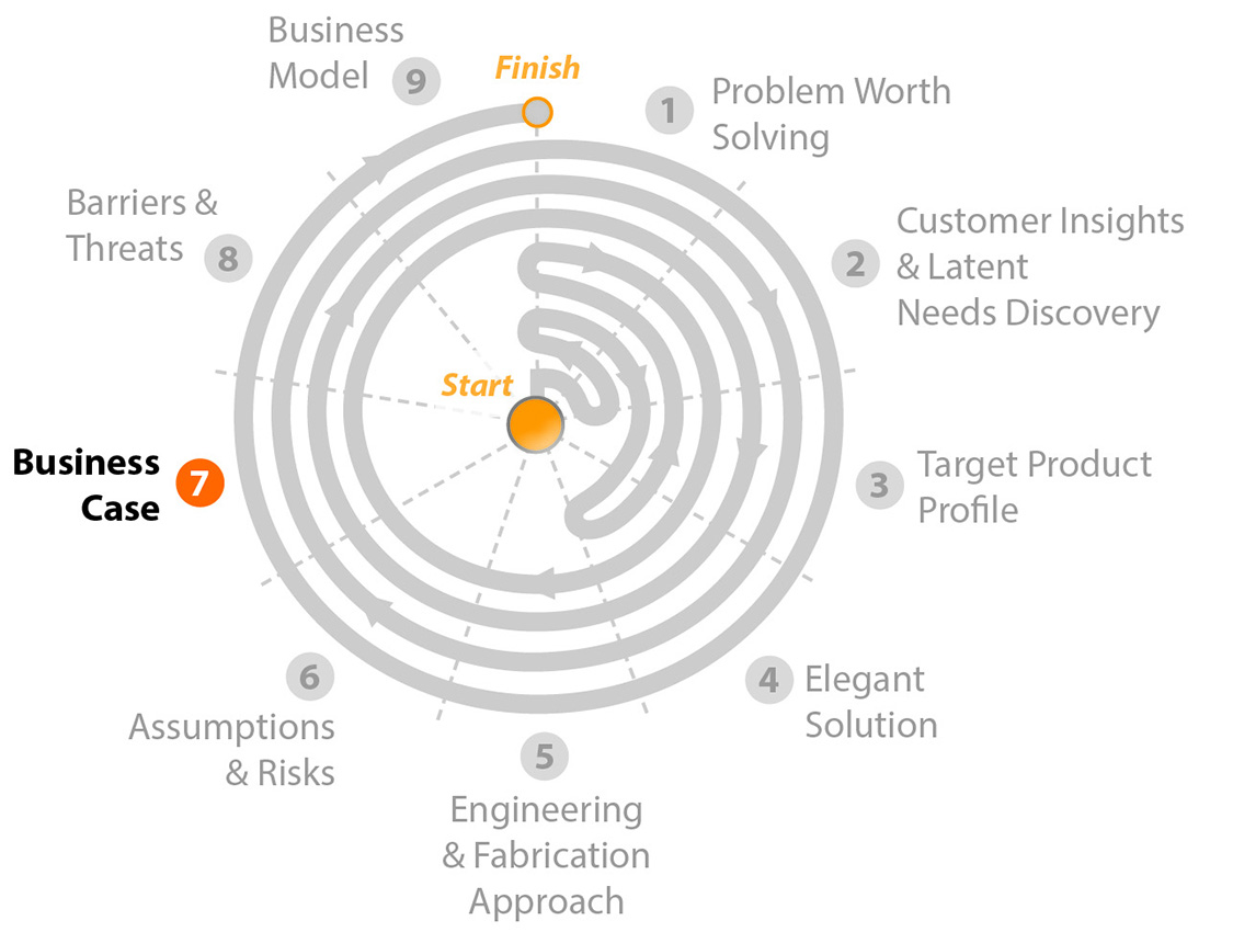 Innovation Principles, 5/7 - All Things Innovation