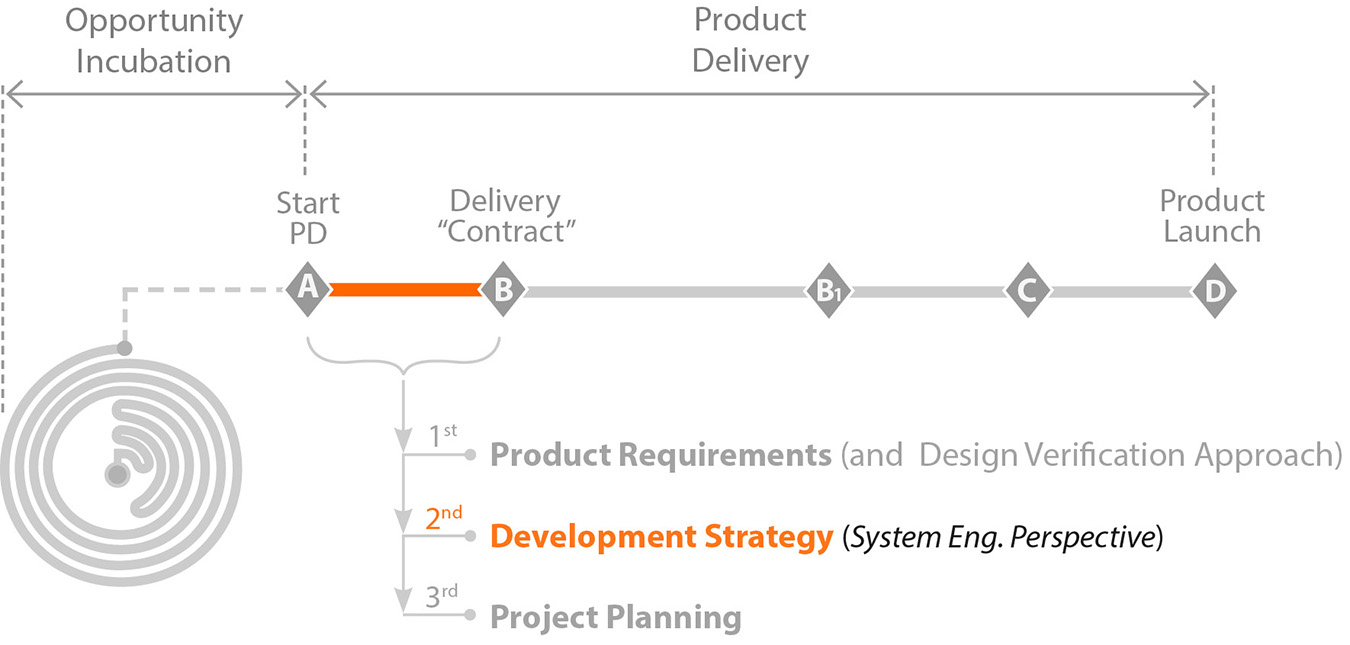 Innovation Principles, 6/7 - All Things Innovation