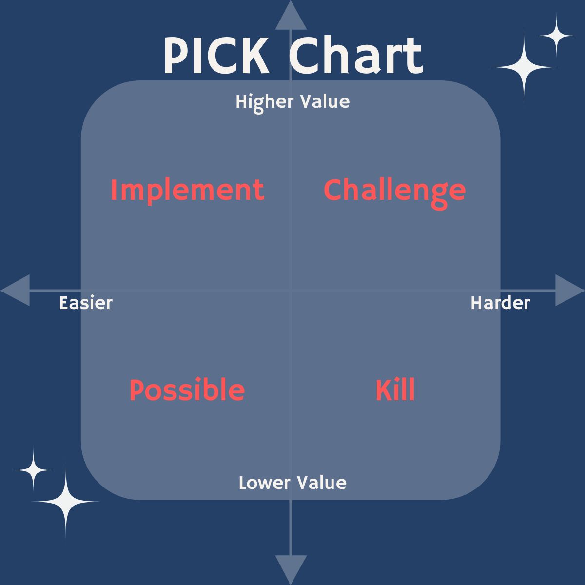 Your Blurry Business Picture: Sharpen Focus with Data Science - All ...